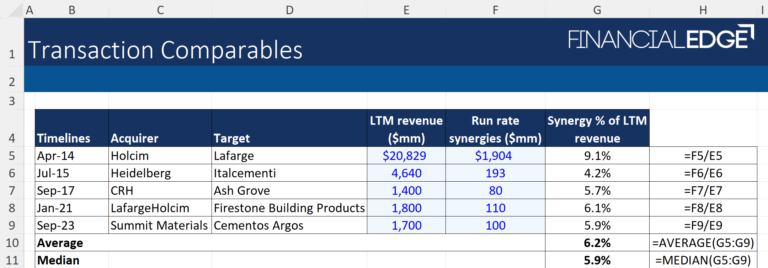 Valuing Synergies - Financial Edge