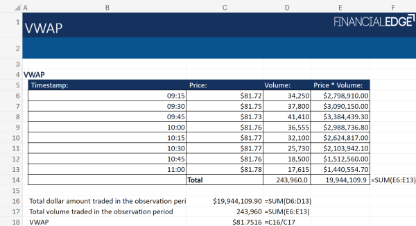 Volume-Weighted Average Price (VWAP) - Definition, Excel