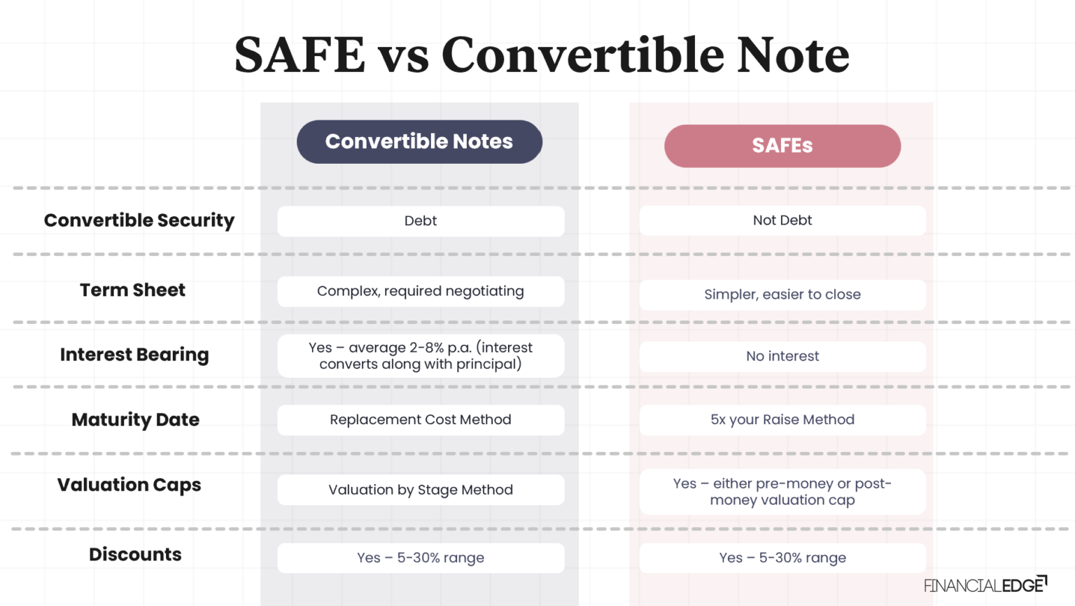 Simple Agreement for Future Equity (SAFE) Definition - FE Training