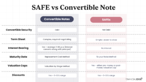 Simple Agreement for Future Equity (SAFE) Definition - FE Training