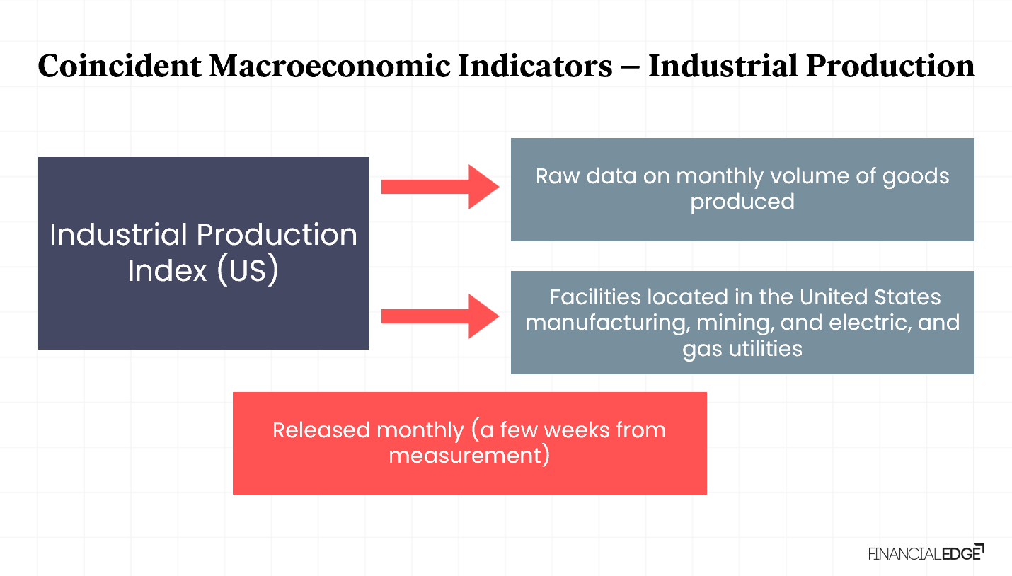 Macroeconomic Indicators - Complete Guide - Financial Edge