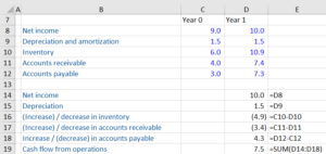Cash Flow from Operations (CFO) - Formula, Excel Template