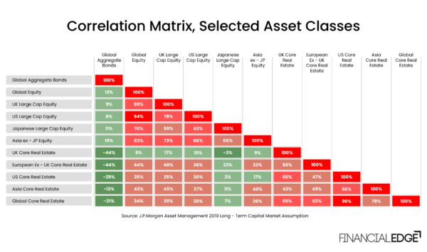 Portfolio Construction - Financial Edge