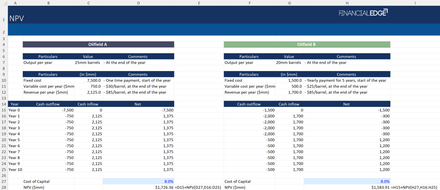Net Present Value vs Internal Rate of Return - Financial Edge