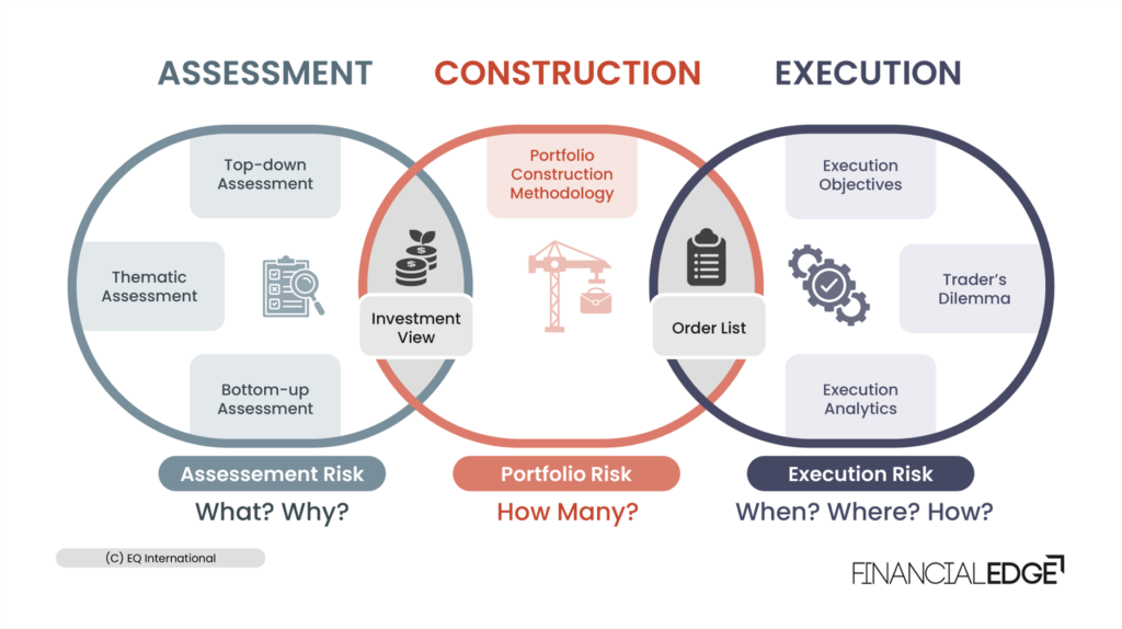 Portfolio Construction - Financial Edge