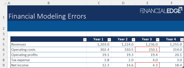 Financial Modeling Errors - Financial Edge