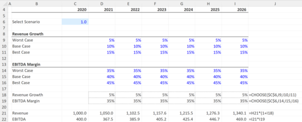 30+ Key Excel Functions for Finance - Financial Edge