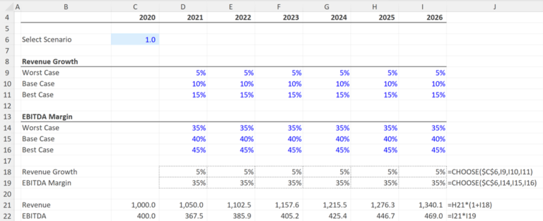 30+ Key Excel Functions for Finance - Financial Edge