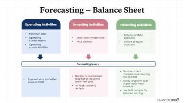 Financial Modeling Interview Questions - Financial Edge