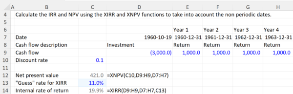 30+ Key Excel Functions for Finance - Financial Edge