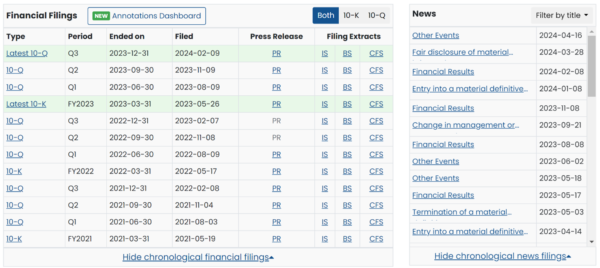 SEC Filings - Definition, Types, How to Access