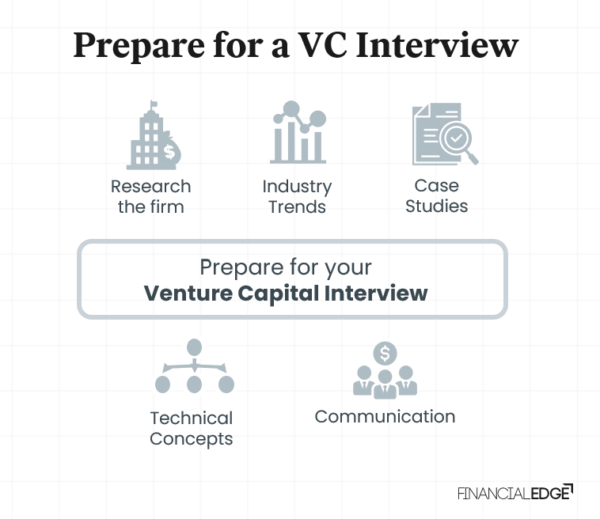 Venture Capital Interview Questions: The Full Guide