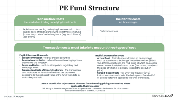 Portfolio Turnover - Definition, How to Calculate, Example