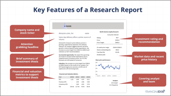 A Day in the Life of an Investment Research Analyst