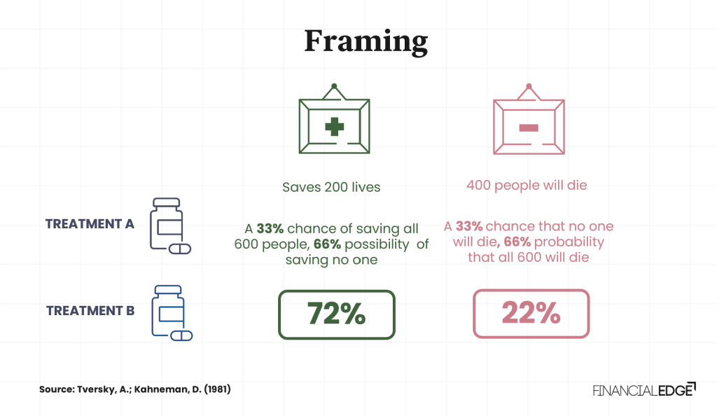 Behavioral Finance - Financial Edge