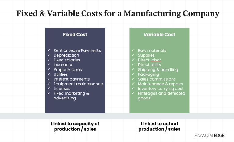 Operating Leverage - What It Is, How It Works, How to Calculate