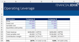 Operating Leverage - What It Is, How It Works, How to Calculate
