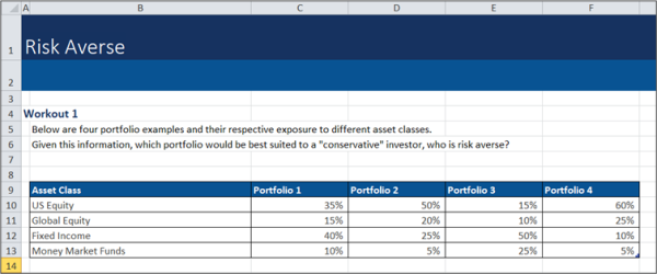 Risk Averse - Definition, Types, Excel Workout
