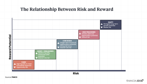Risk Averse - Definition, Types, Excel Workout
