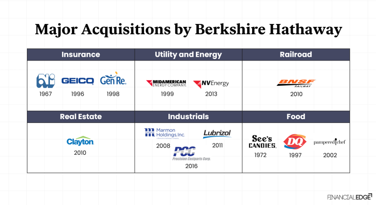 Conglomerate Merger - Definition, Types, Examples