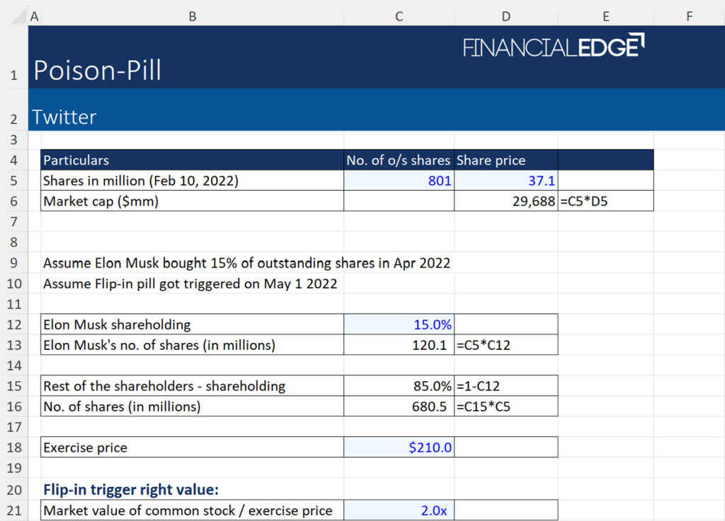 Poison Pill Defense - Financial Edge
