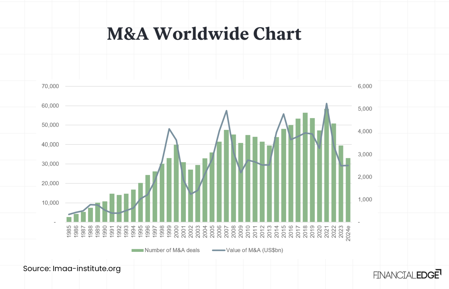 Merger Waves - Definition, History, Examples