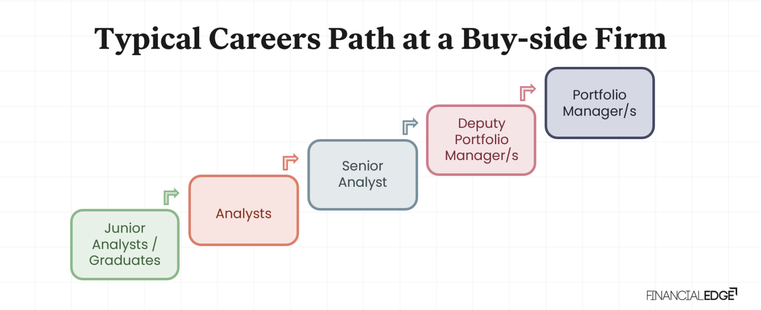 Buy Side vs. Sell Side Analysts - Financial Edge