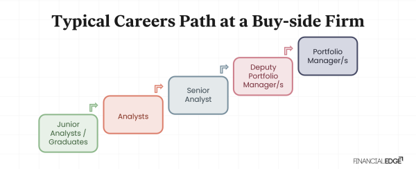 Buy Side vs. Sell Side Analysts - Financial Edge