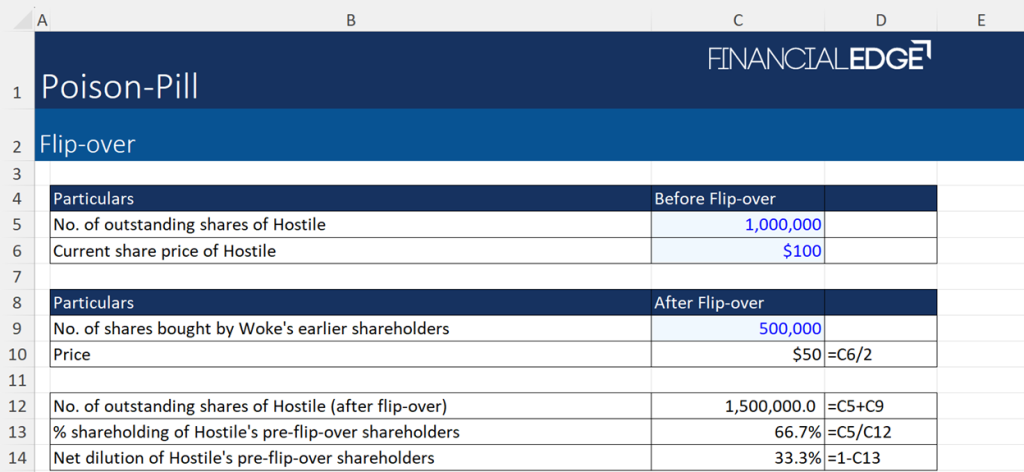 Poison Pill Defense - Financial Edge