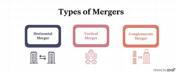 Conglomerate Merger - Definition, Types, Examples