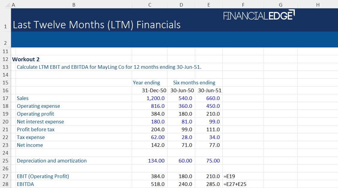 Last Twelve Months (LTM) Financials - Financial Edge