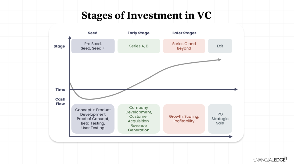 Series A, B and C Funding - Financial Edge