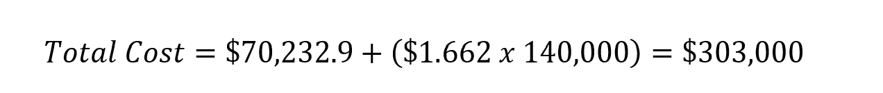 Cost Behavior - Financial Edge