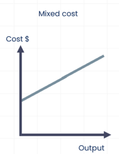 Cost Behavior - Financial Edge