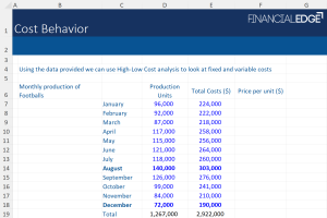 Cost Behavior - Financial Edge