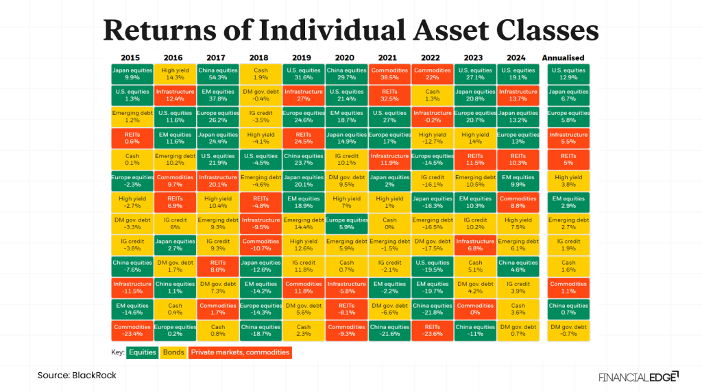 Asset Allocation Strategies - Financial Edge