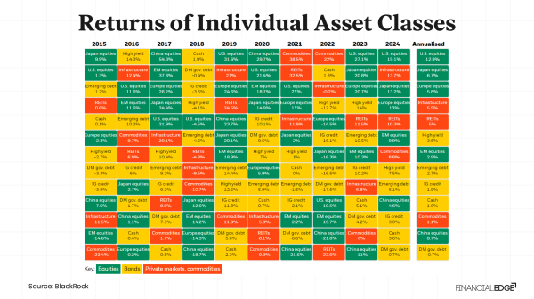Asset Allocation Strategies - Financial Edge