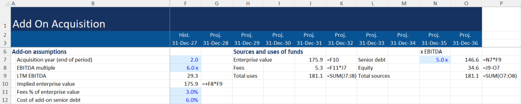 Add-on Acquisitions - Financial Edge