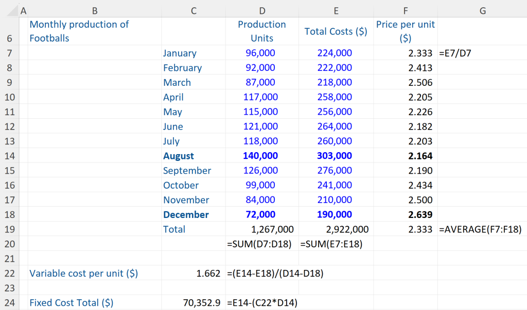 Cost Behavior - Financial Edge