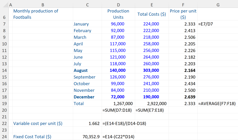 Cost Behavior - Financial Edge