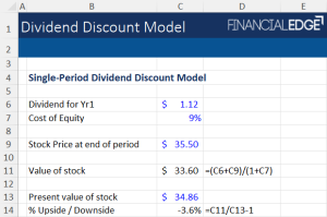 Dividend Discount Model - Financial Edge