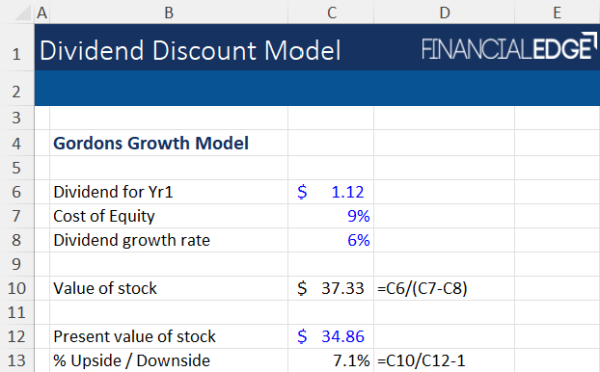 Dividend Discount Model - Financial Edge