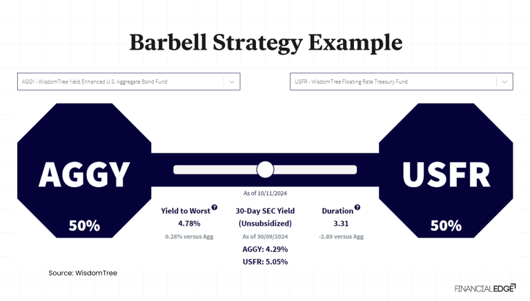 Barbell Bond Portfolio - Financial Edge