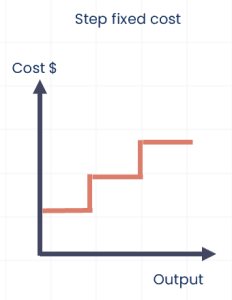 Cost Behavior - Financial Edge