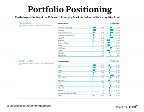 Closet Indexing - Financial Edge