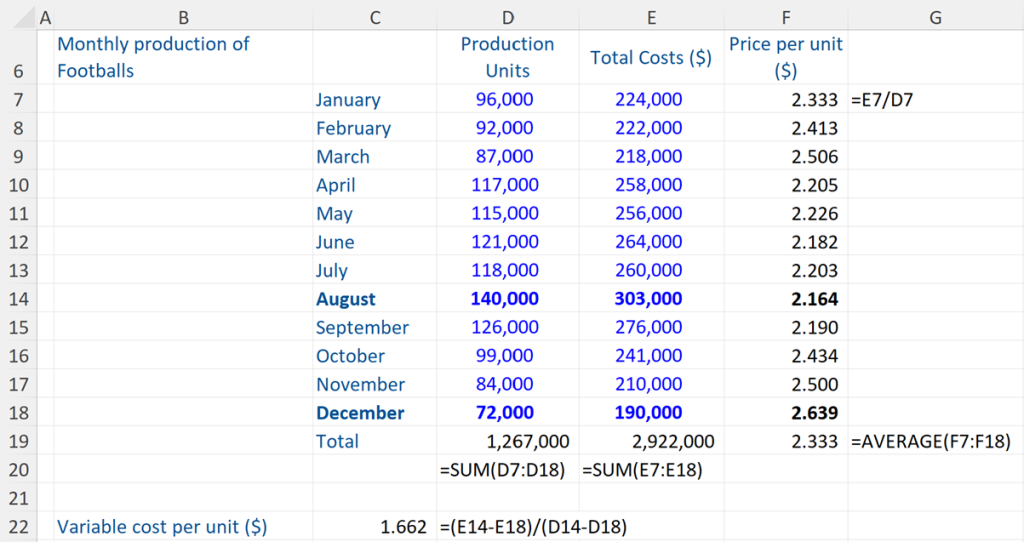 Cost Behavior - Financial Edge