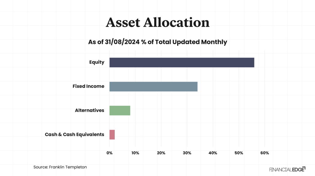 Asset Allocation Strategies - Financial Edge