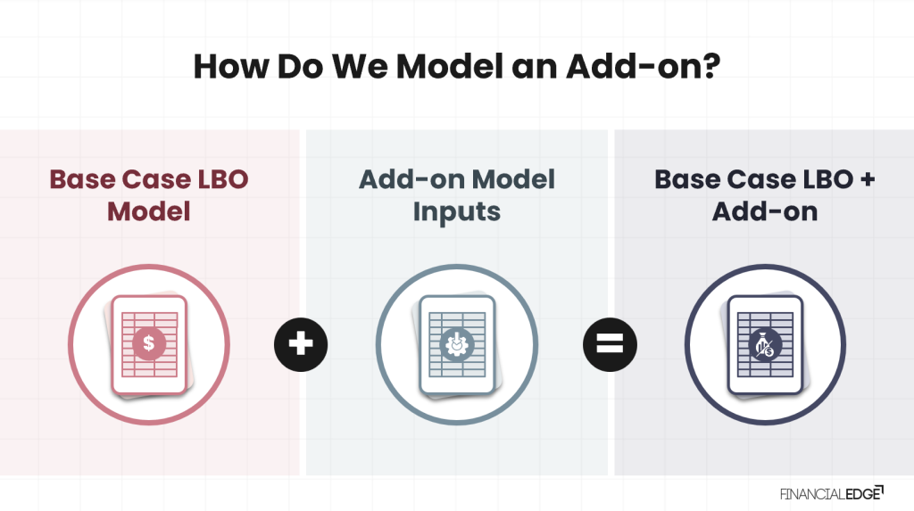 Add-on Acquisitions - Financial Edge