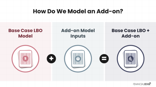 Add-on Acquisitions - Financial Edge