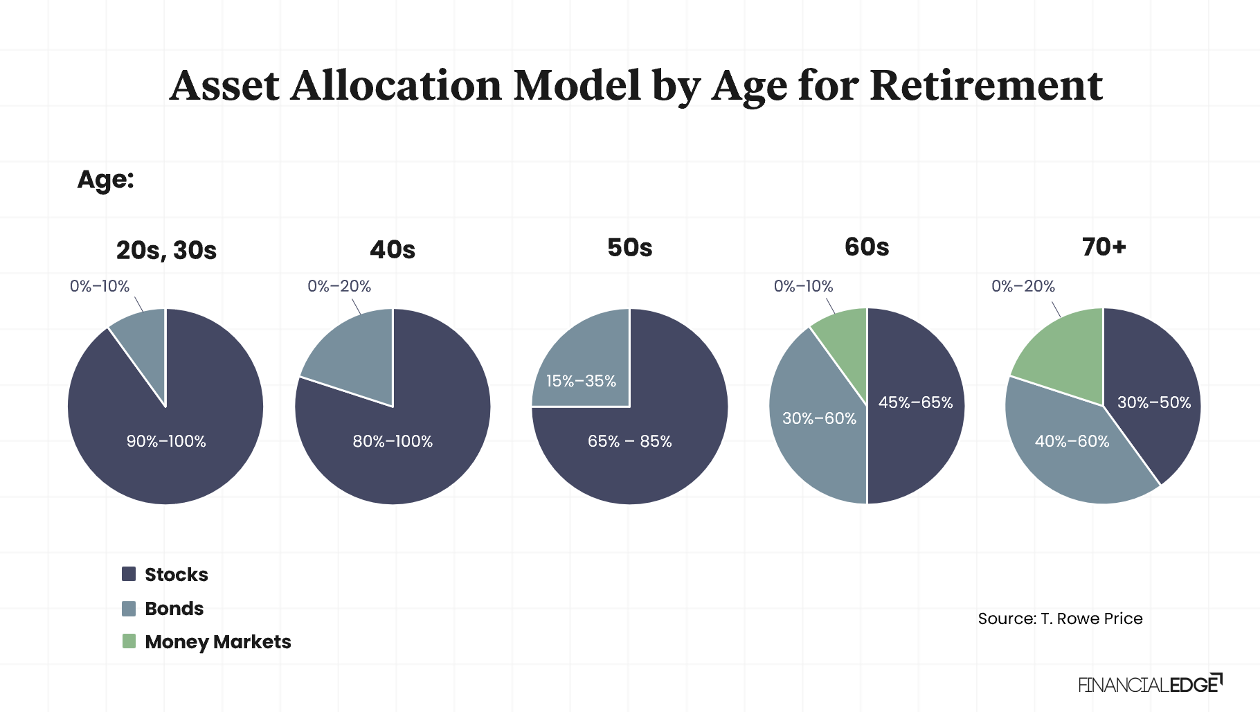 Asset Allocation Strategies Financial Edge